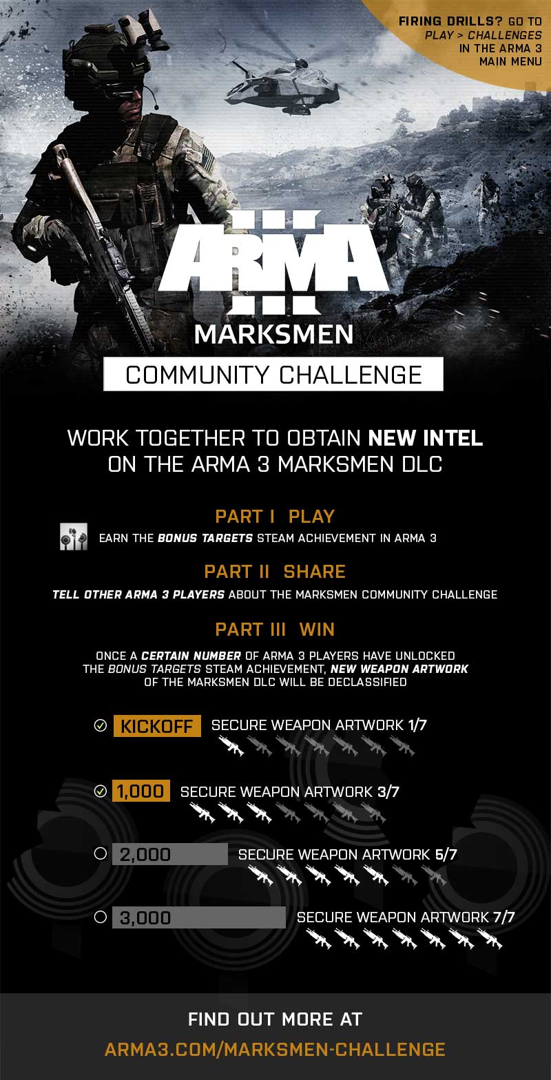The Marksmen DLC Community Challenge runs from Wednesday February 25th 15:00 CET until March 5th ...